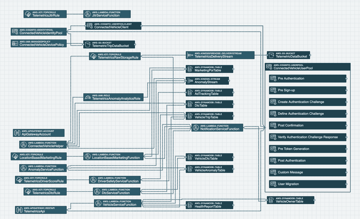 Secure delivery of serverless applications | Stackery